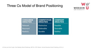 Session 7 Crafting Brand Positioning.pptx