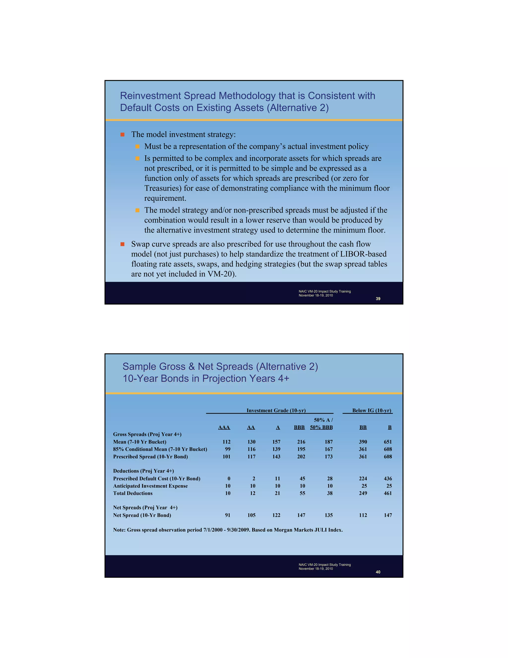 Session 7 Defaults And Spreads Final | PDF