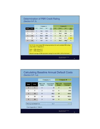 Session 7 Defaults And Spreads Final | PDF | Stocks and Bonds ...