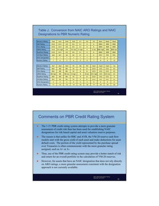 Session 7 Defaults And Spreads Final | PDF | Stocks and Bonds ...