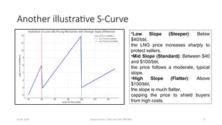 Session 7 Gas and LNG PRICING Principles.pptx | Commodities | Economy