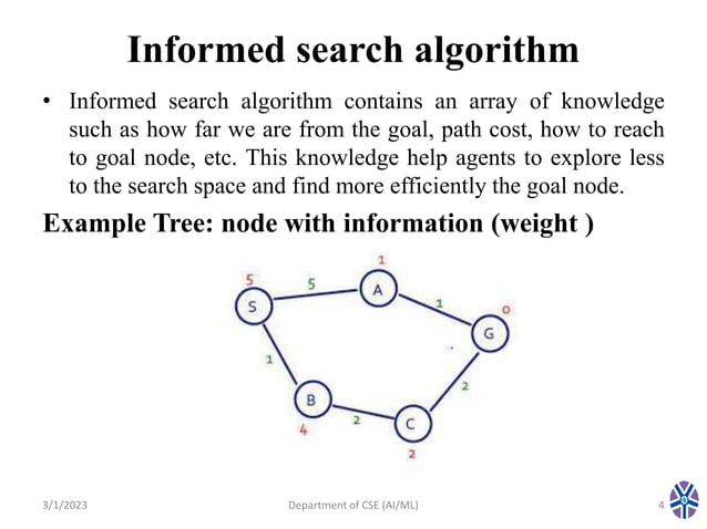 AI_Session 7 Greedy Best first search algorithm.pptx AI_Session 7 Greedy Best first search algorithm.pptx