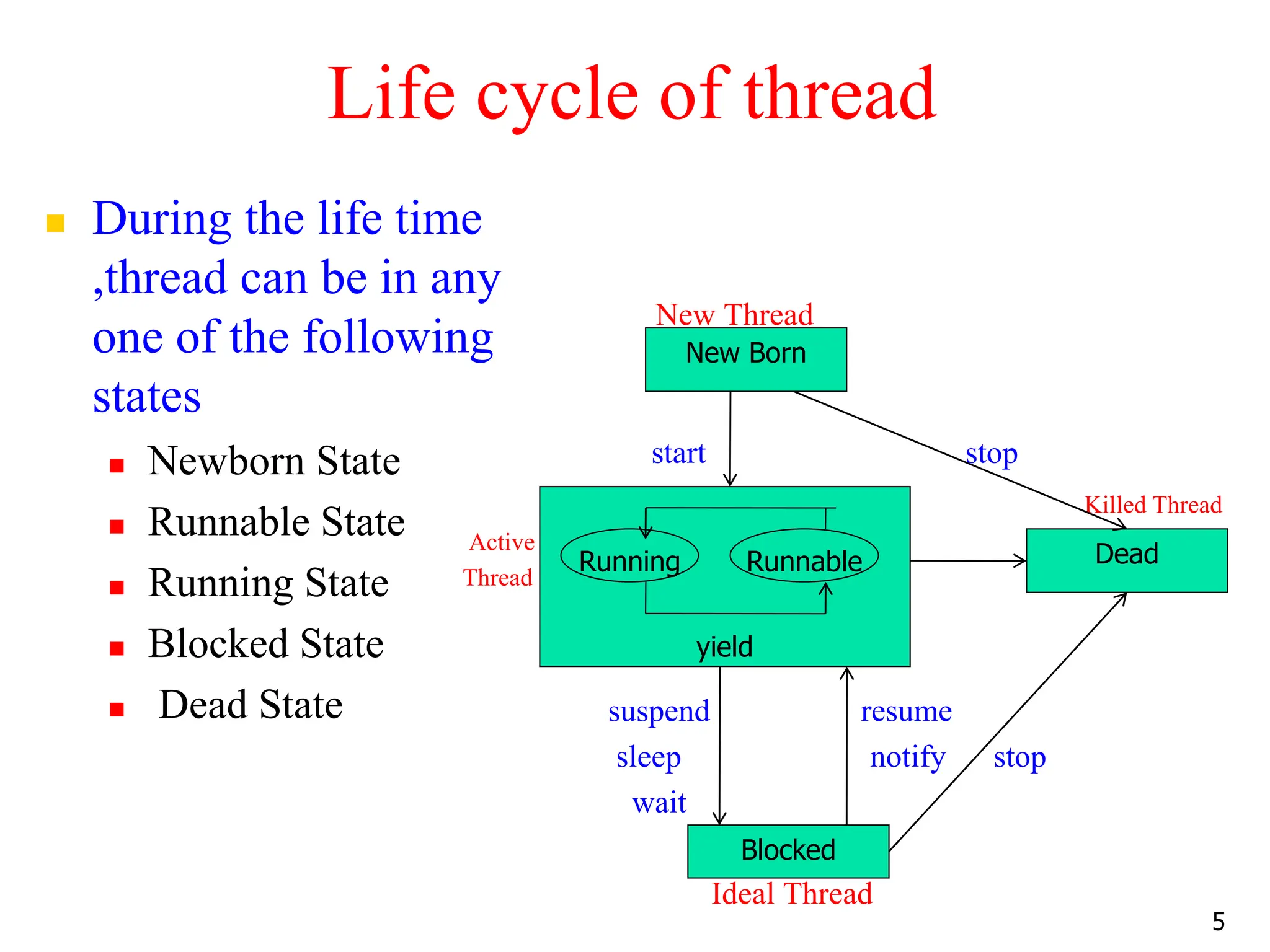 Session 7_MULTITHREADING in java example.ppt Session 7_MULTITHREADING in java example.ppt