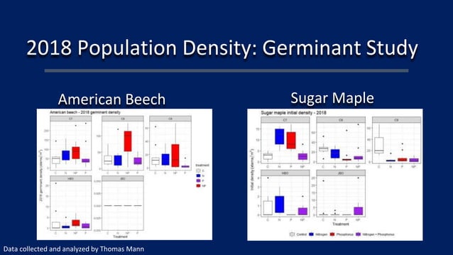 Germinants: The next generation. Denise Rauschendorfer | PPT