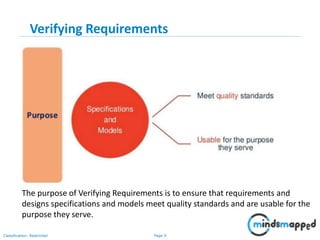 Requirements Management | PPT
