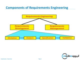Requirements Management | PPT