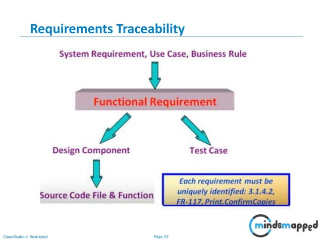 Requirements Management | PPT