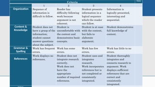 Session 7 Rubrics for assessment in class | PPTX