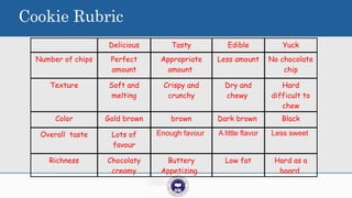 Session 7 Rubrics for assessment in class | PPT