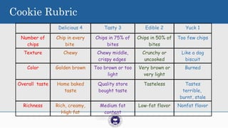 Session 7 Rubrics for assessment in class | PPT