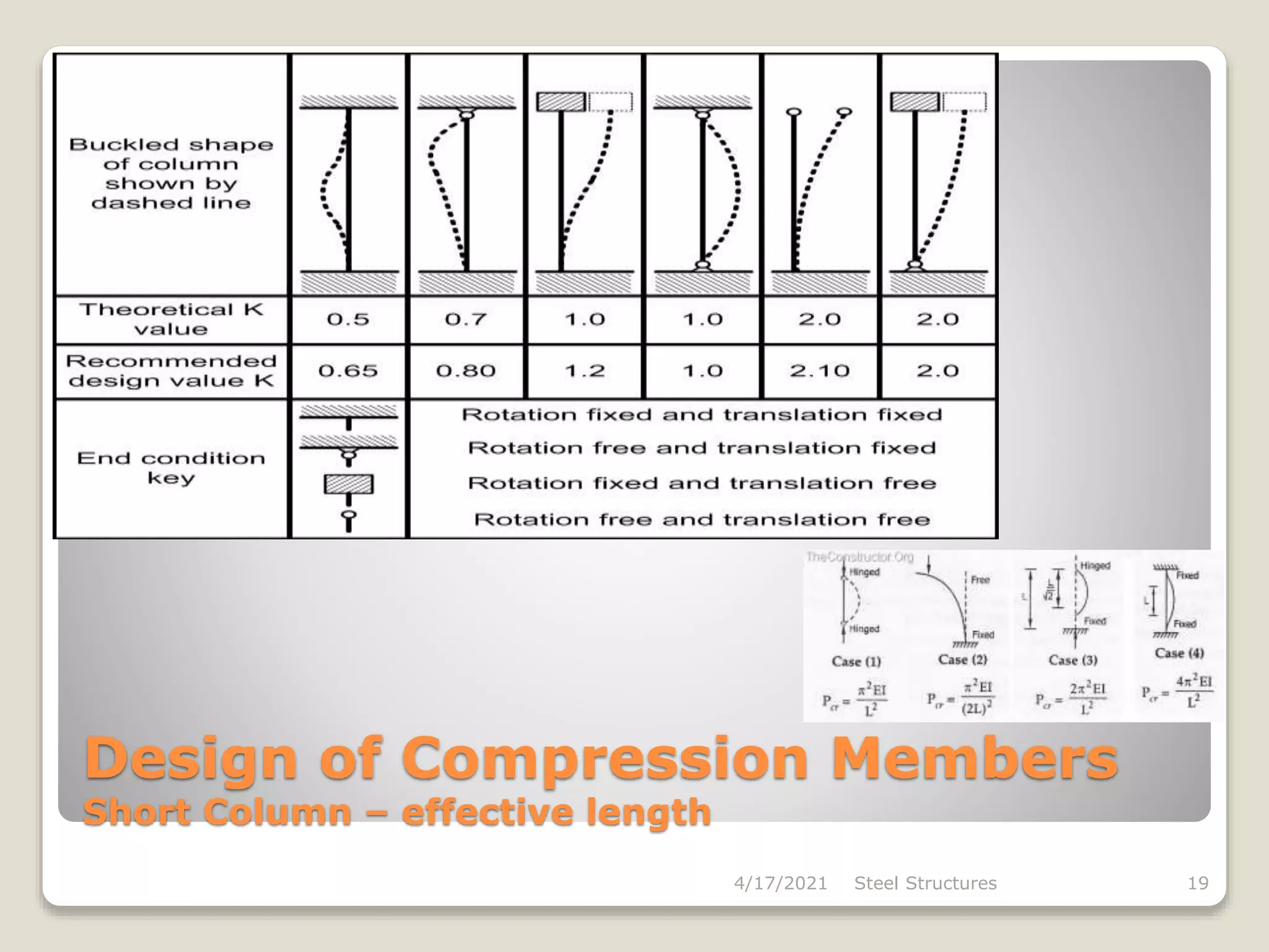 DESIGNING STEEL STRUCTURES AND PEBs | PPTX