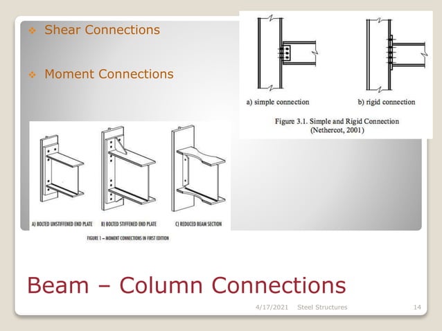 DESIGNING STEEL STRUCTURES AND PEBs | PPTX