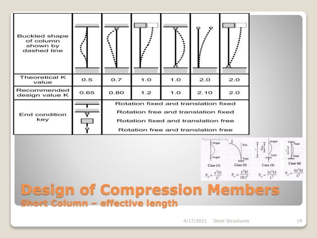 DESIGNING STEEL STRUCTURES AND PEBs | PPTX
