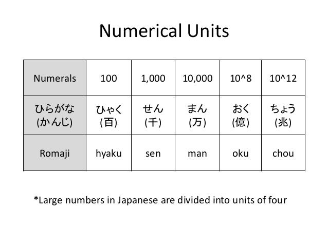 Session 8 "は" column, Japanese Large Numerals, Go Shopping