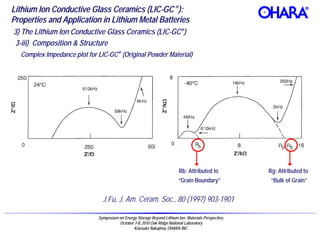 Lithium Ion Conductive Glass Ceramics | PDF