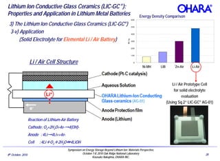Lithium Ion Conductive Glass Ceramics | PDF