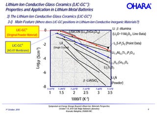 Lithium Ion Conductive Glass Ceramics | PPT