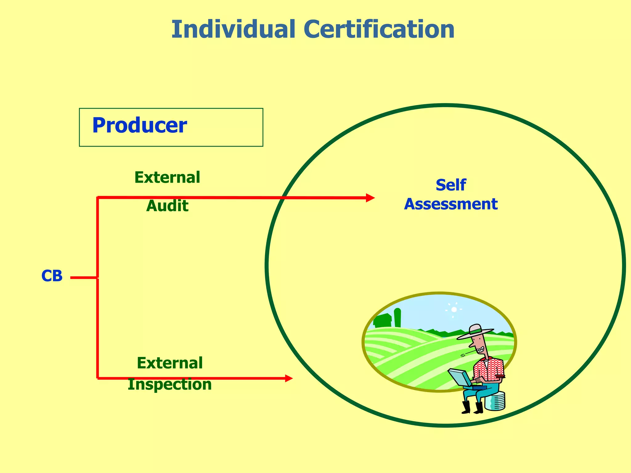 Globalgap And Certification for Agribusiness | PPTX