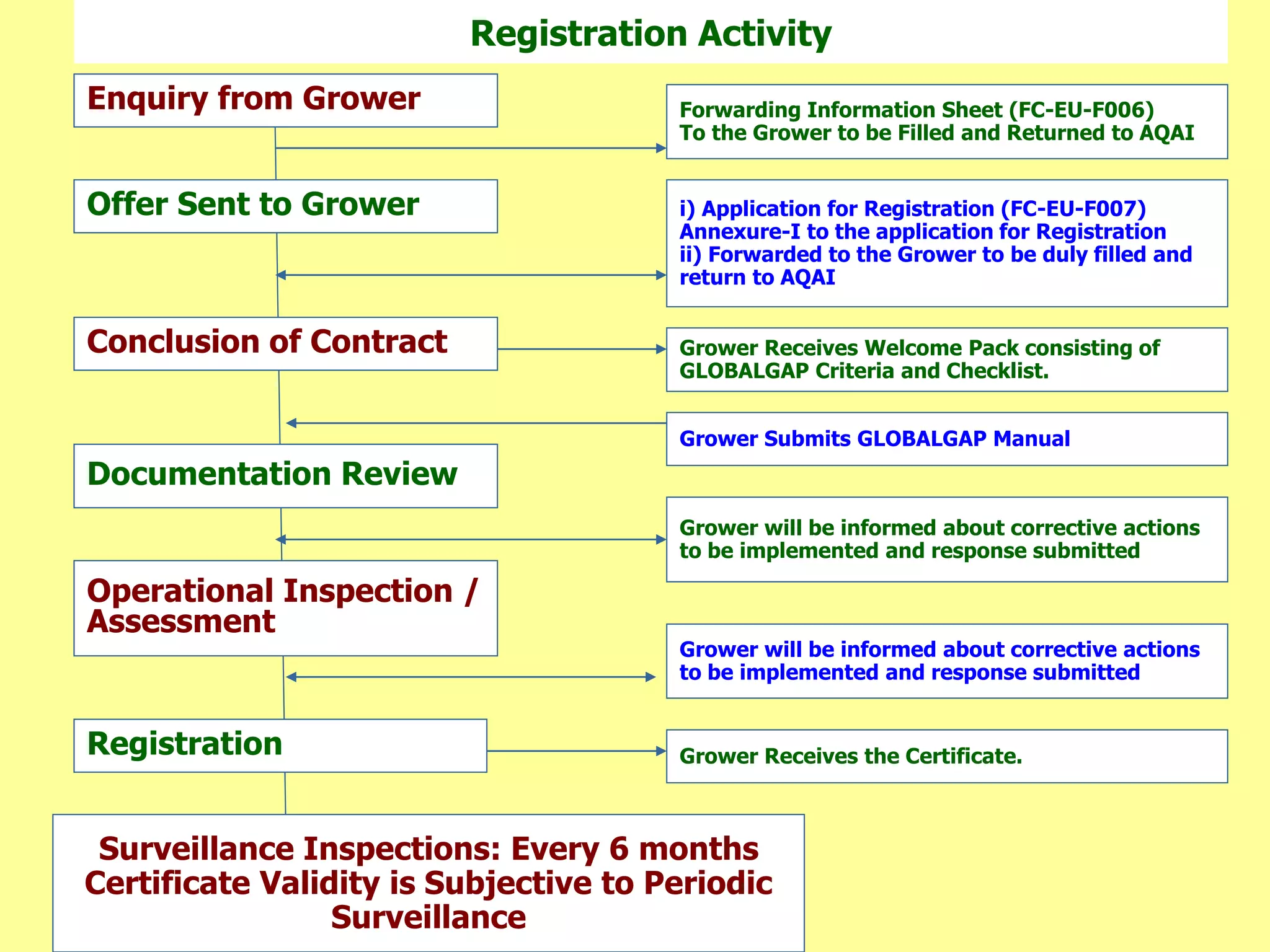 Globalgap And Certification for Agribusiness | PPTX