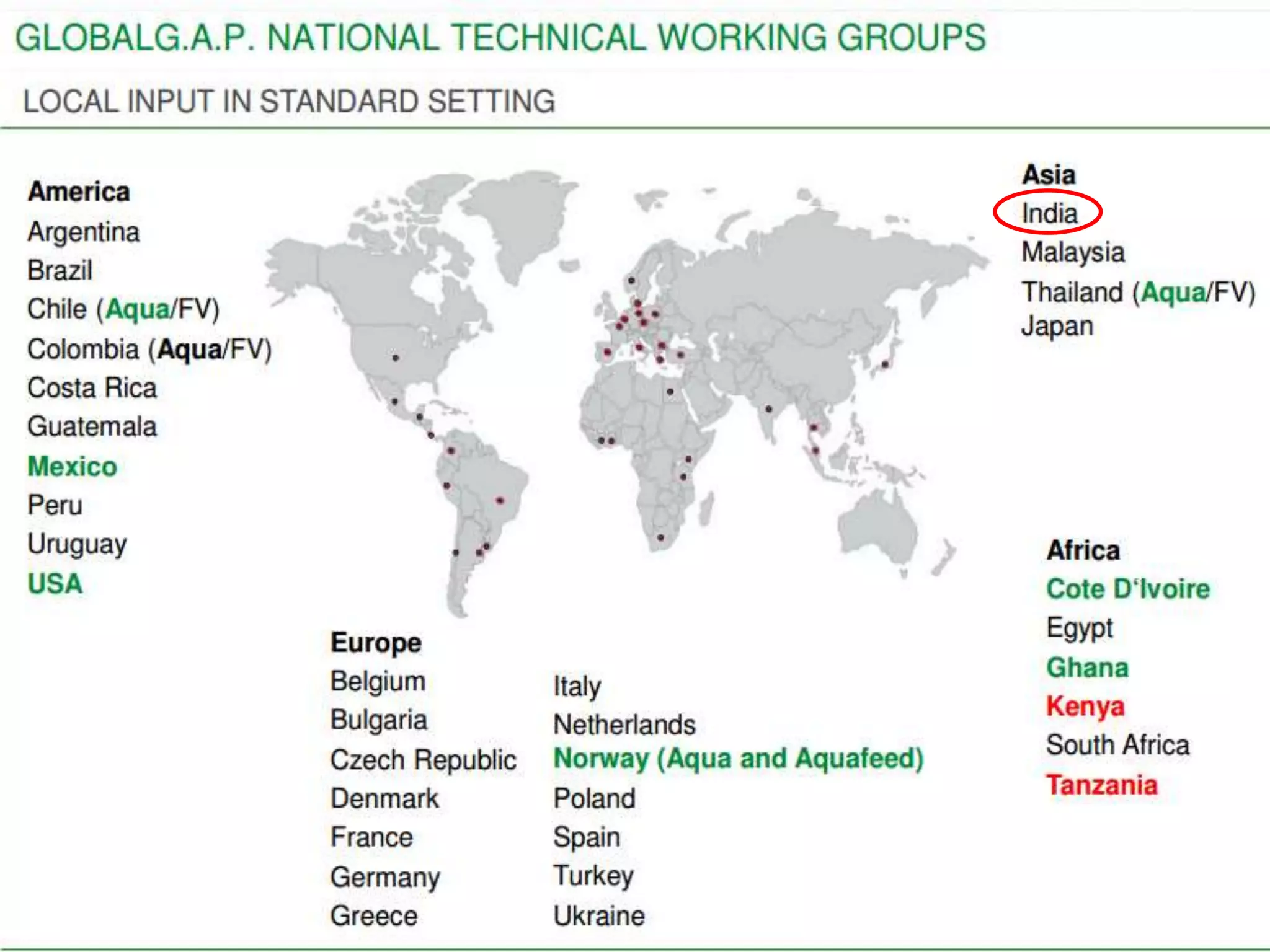 Globalgap And Certification for Agribusiness | PPTX