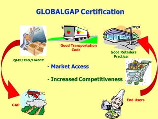 Globalgap And Certification for Agribusiness | PPTX