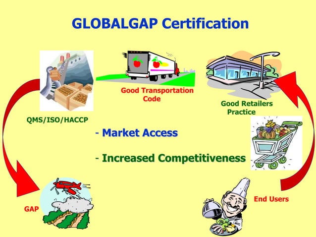 Globalgap And Certification for Agribusiness | PPTX | Agriculture ...