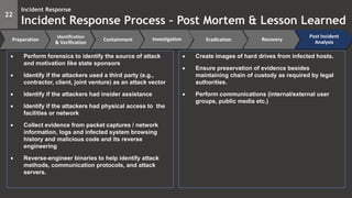 Incident Response: Validation, Containment & Forensics | PPT