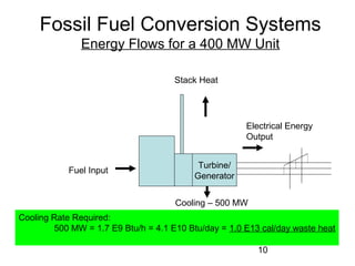 Session 8 fossil energy systems | PPT