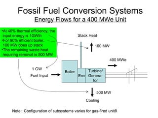 Session 8 fossil energy systems | PPT