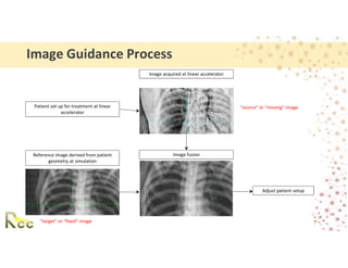 Session 8 - IGRT_ Guidelines for Matching _ Alignment, Methods ...