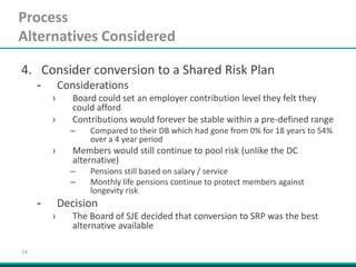 Shared Risk Pension Plans – A Case Study: Saint John Energy | PDF