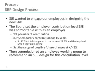Shared Risk Pension Plans – A Case Study: Saint John Energy | PPT