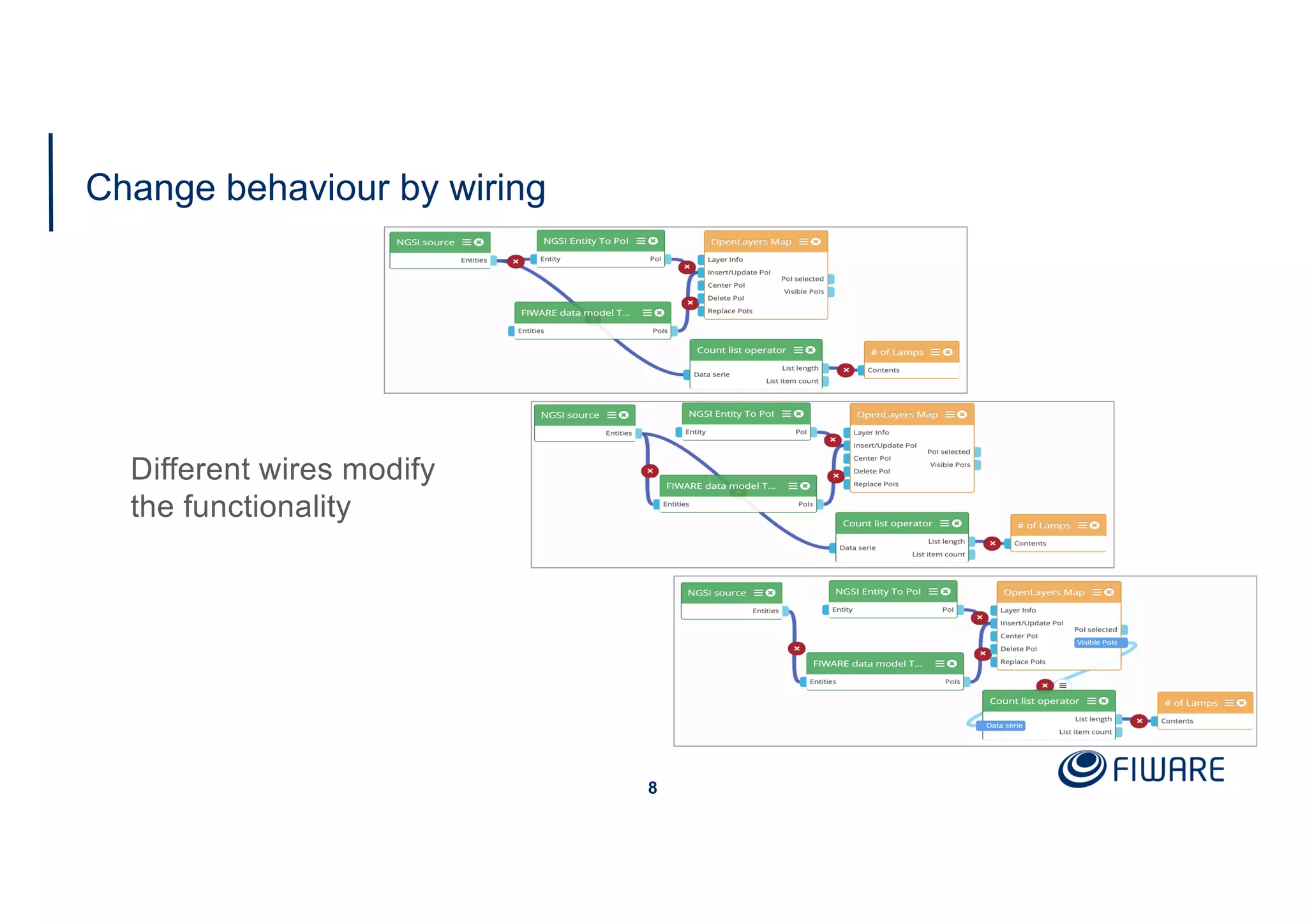 Operational Dashboards with FIWARE WireCloud | PPT