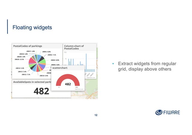 Operational Dashboards with FIWARE WireCloud | PPT