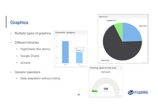 Operational Dashboards with FIWARE WireCloud | PPT