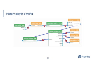 Operational Dashboards with FIWARE WireCloud | PPT