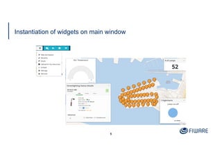 Operational Dashboards with FIWARE WireCloud | PPT