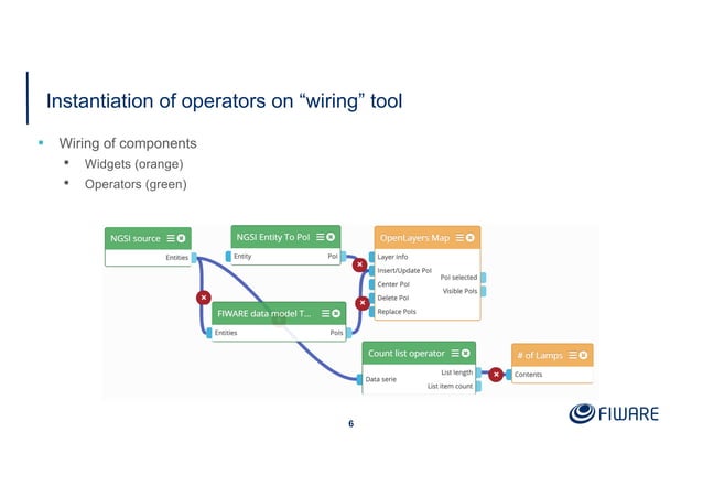 Operational Dashboards with FIWARE WireCloud | PPT