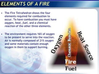 Session 8 - Troop Campfire.pptx