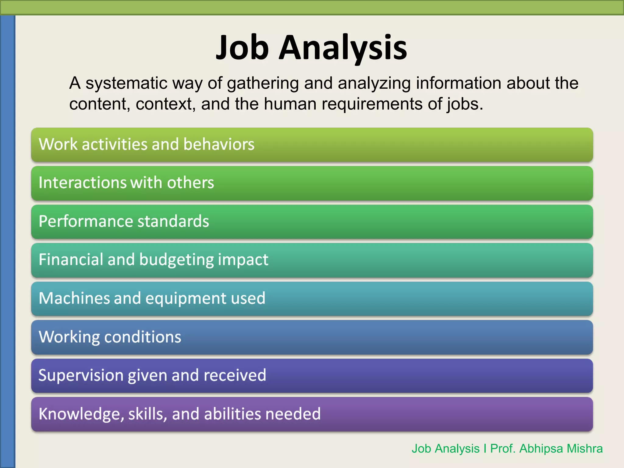 Job Analysis and Job Description | PPT