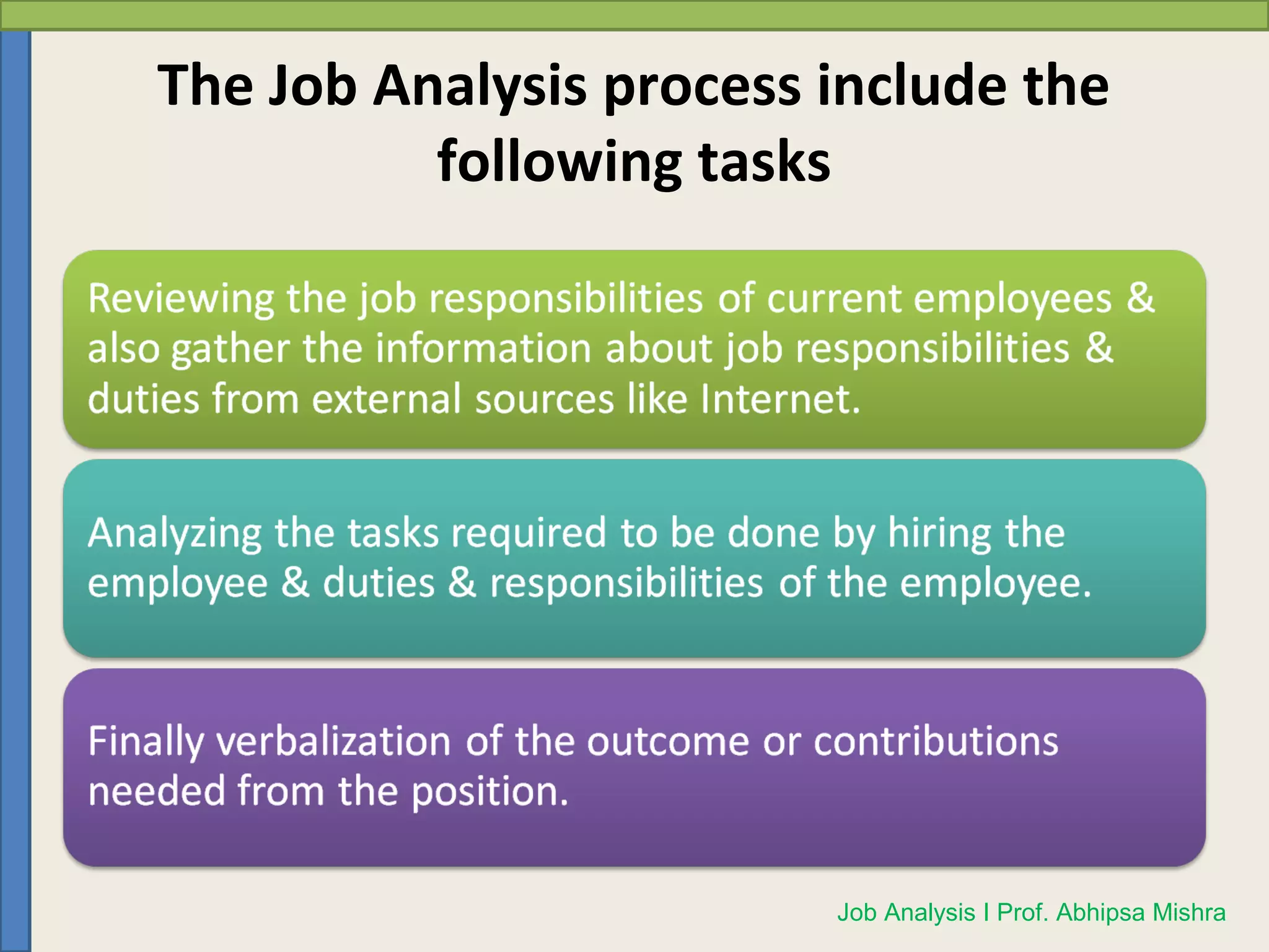 Job Analysis and Job Description | PPT