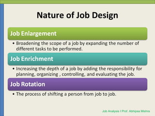 Job Analysis and Job Description | PPT