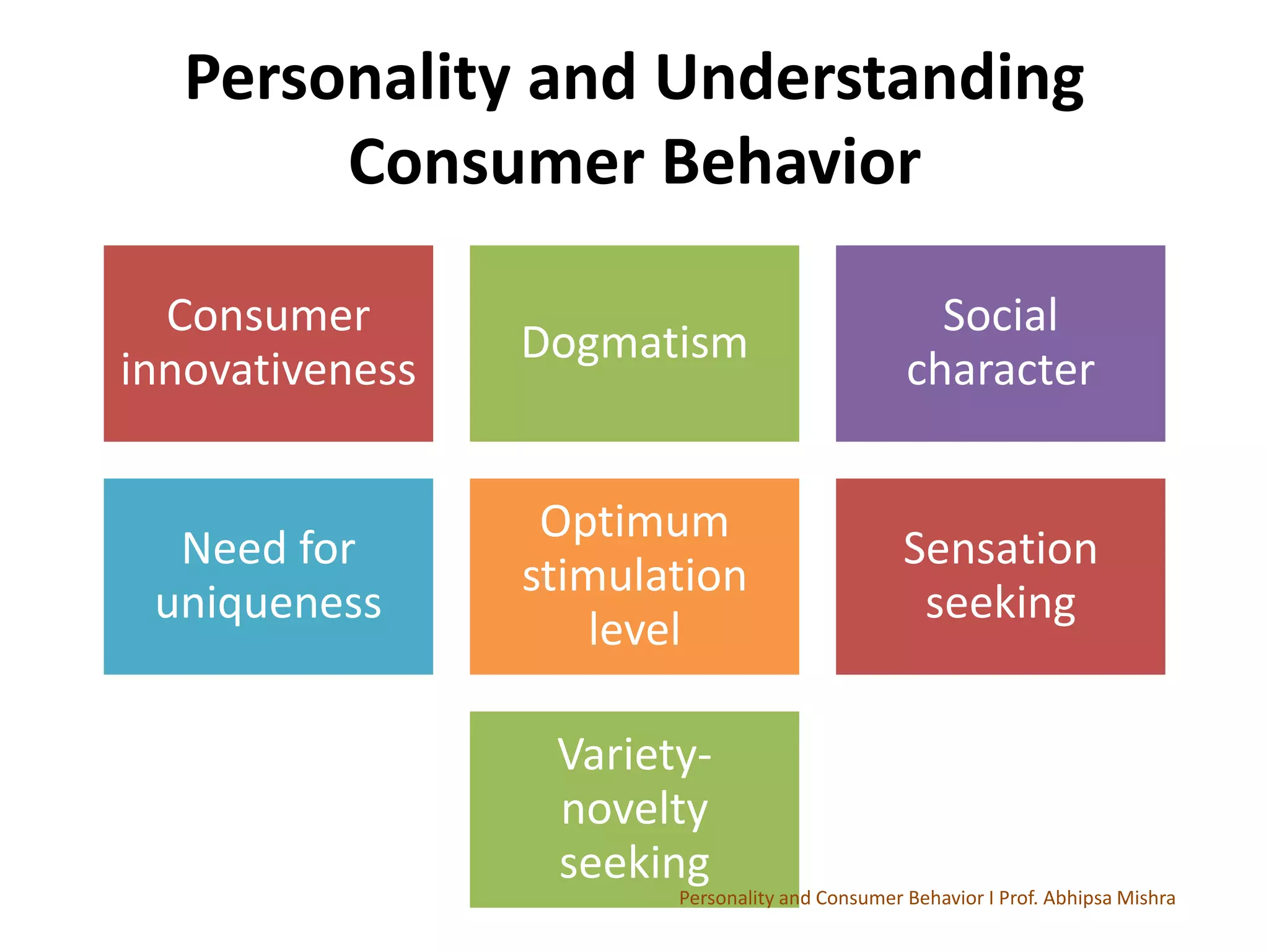 Personality and consumer behavior | PPTX