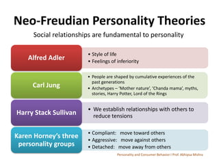 Personality and consumer behavior | PPTX