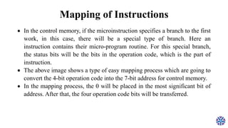 CS304PC:Computer Organization and Architecture Session 8 Address ...