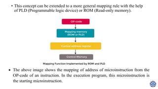 CS304PC:Computer Organization and Architecture Session 8 Address ...