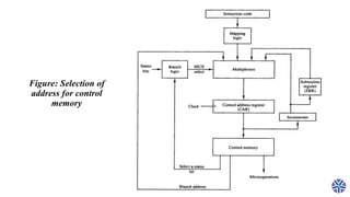 CS304PC:Computer Organization and Architecture Session 8 Address Sequencing.pptx