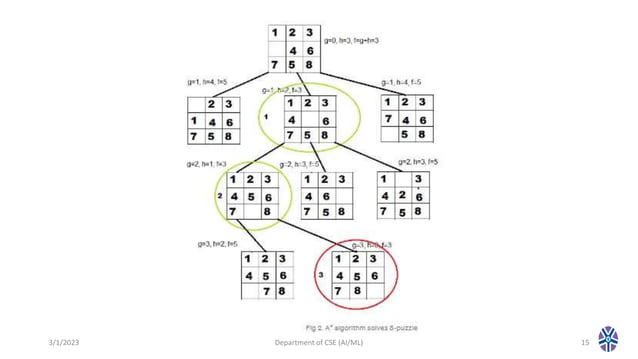 AI_Session 8 A searching algorithm .pptx