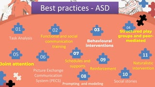 Best practices/strategies that support children with ASD.pptx