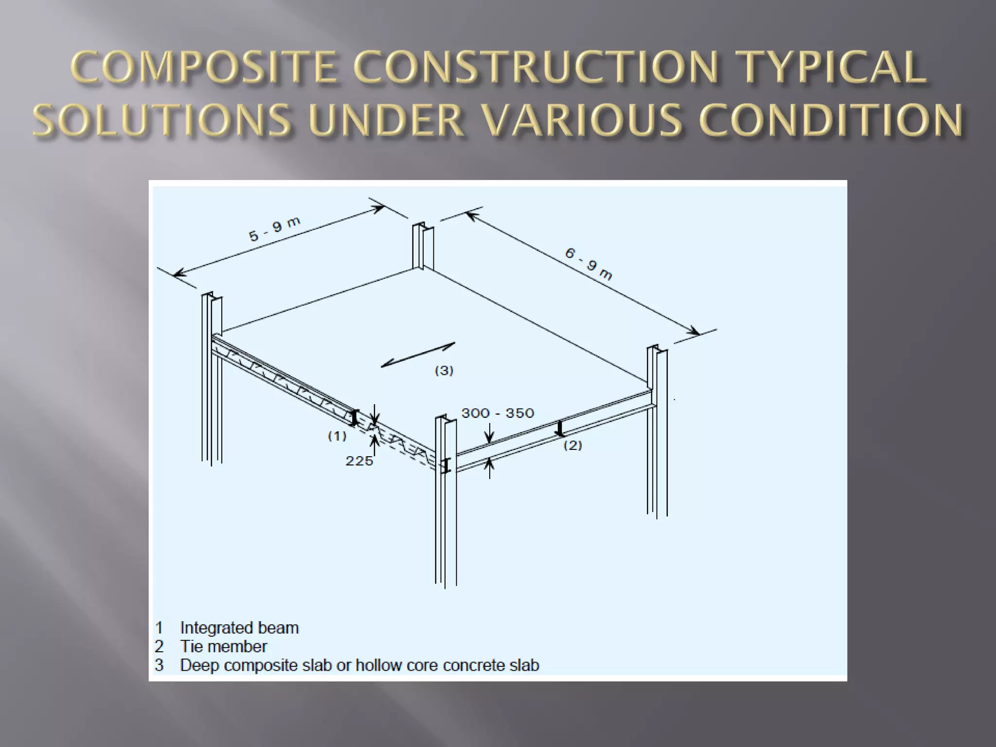 Composite construction by Er. SURESH RAO | PDF
